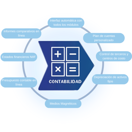 Contabilidad - SYSplus - Software Facturación Electrónica y Contable